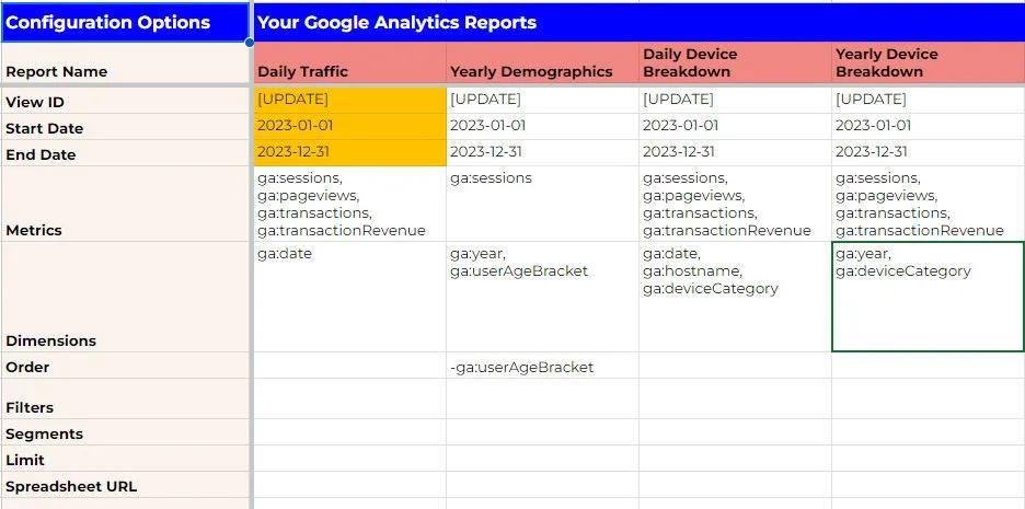 Free tools to export your Universal Analytics data — One Further