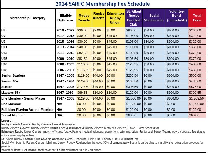 Membership Information — SARFC