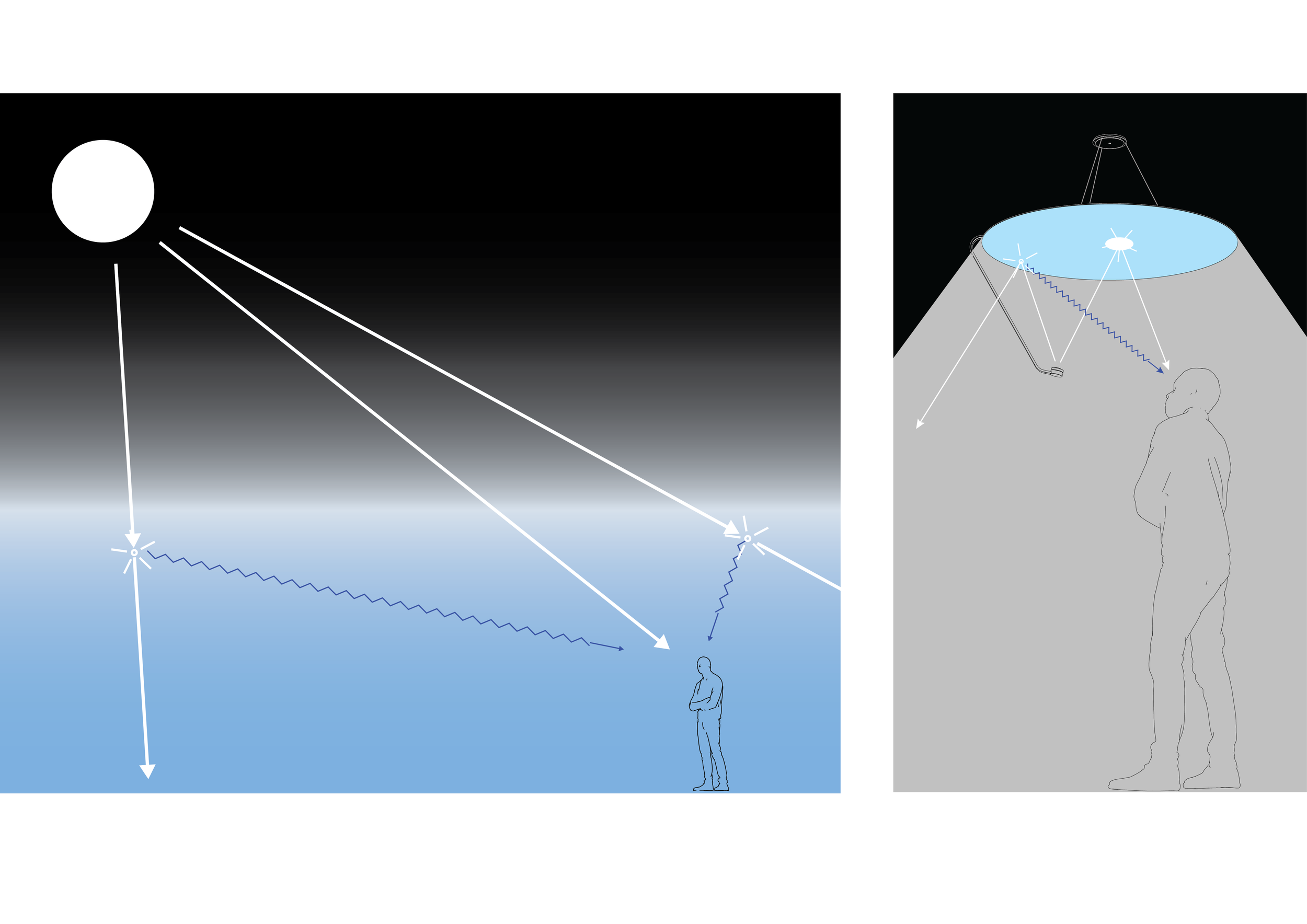 How it works — Sunday