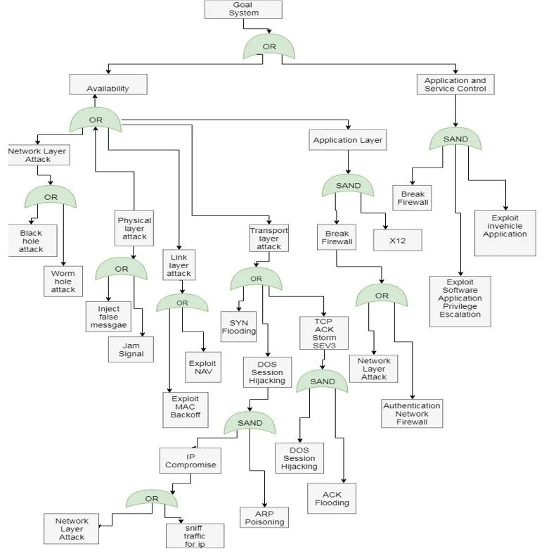 Attack Tree Examples in Cybersecurity: Real-World Case Studies — RiskyTrees