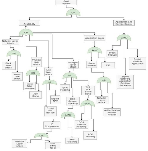 Attack Tree Examples in Cybersecurity: Real-World Case Studies — RiskyTrees