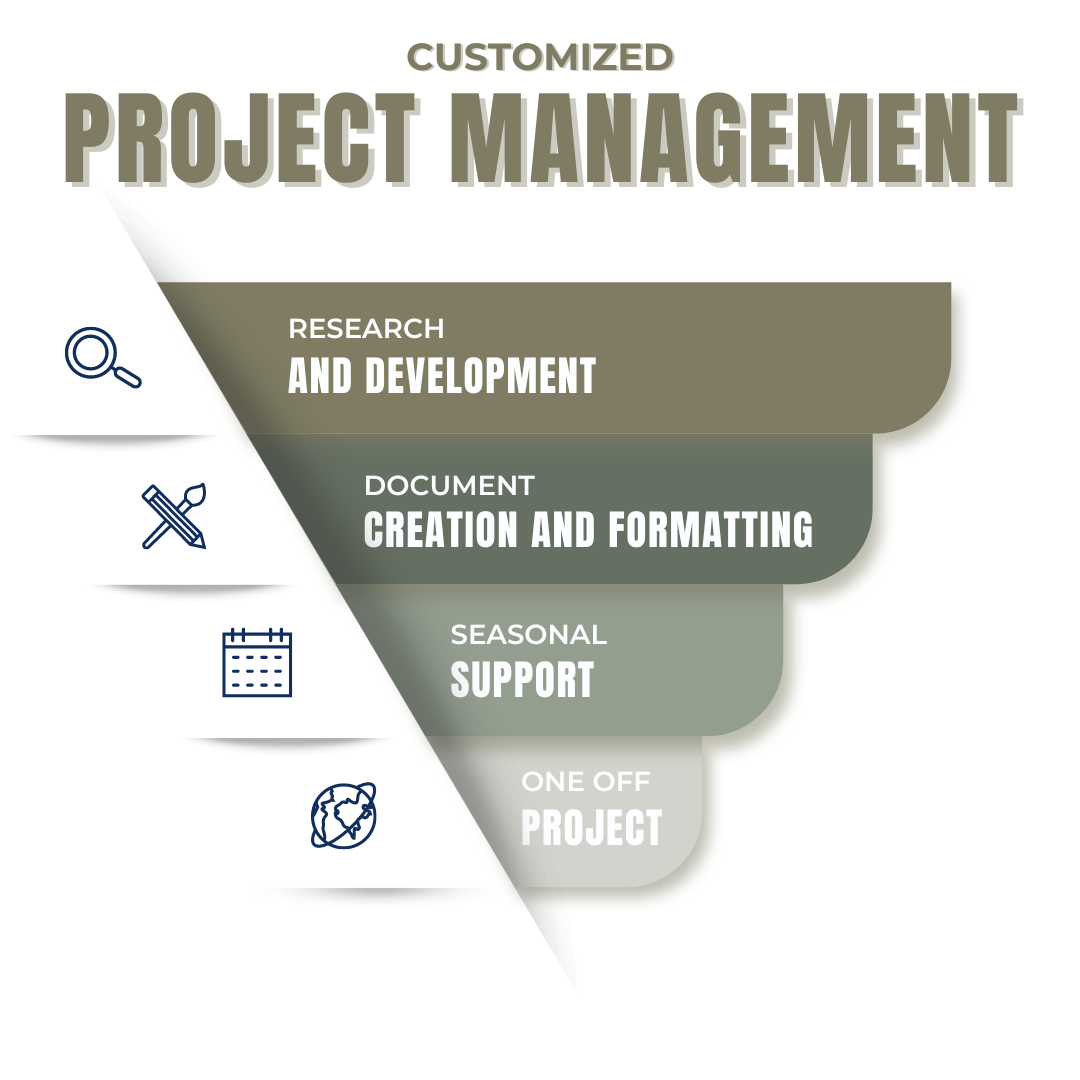 Kate Woods | Executive Solutions