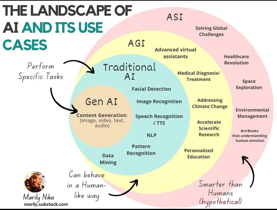 Global AI Council: Education Revolution | AI for a Better World ...