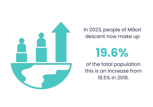 Māori in Auckland Council - Insights on Mana Whenua & Mātāwaka