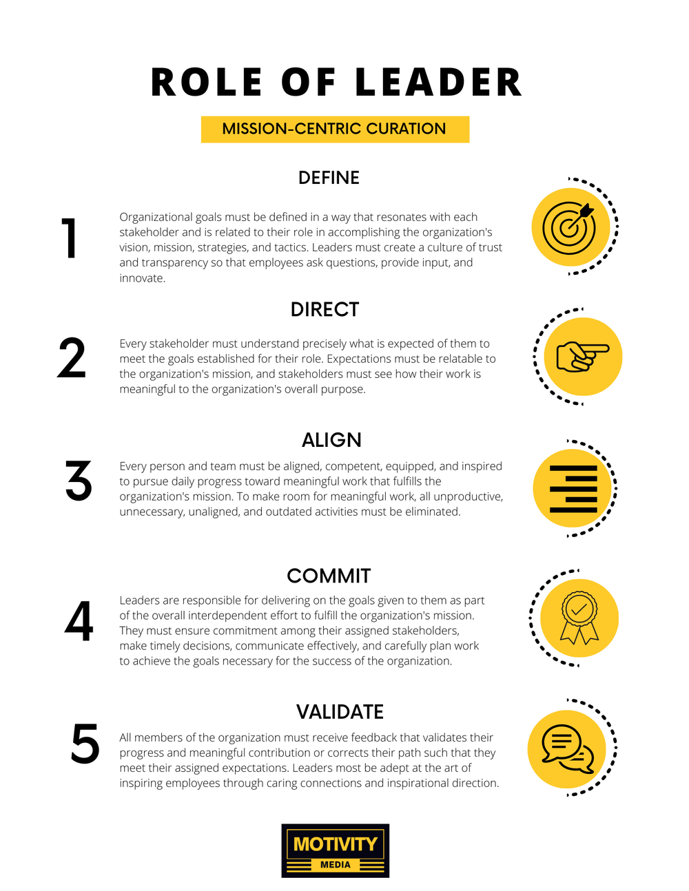 Role of Leader — Motivity Media