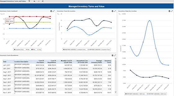 RxWorks | Inventory Management Platform — ARxIUM | Innovative Pharmacy ...