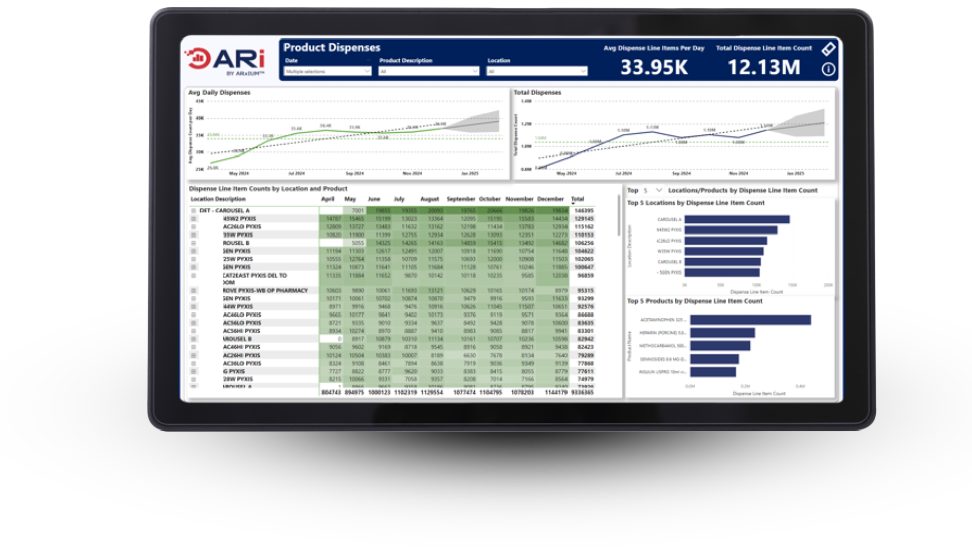 ARi | Reports & Analytics Platform | Enhance Data Insights Today ...