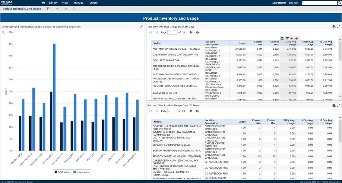 RxWorks | Inventory Management Platform — ARxIUM | Innovative Pharmacy ...