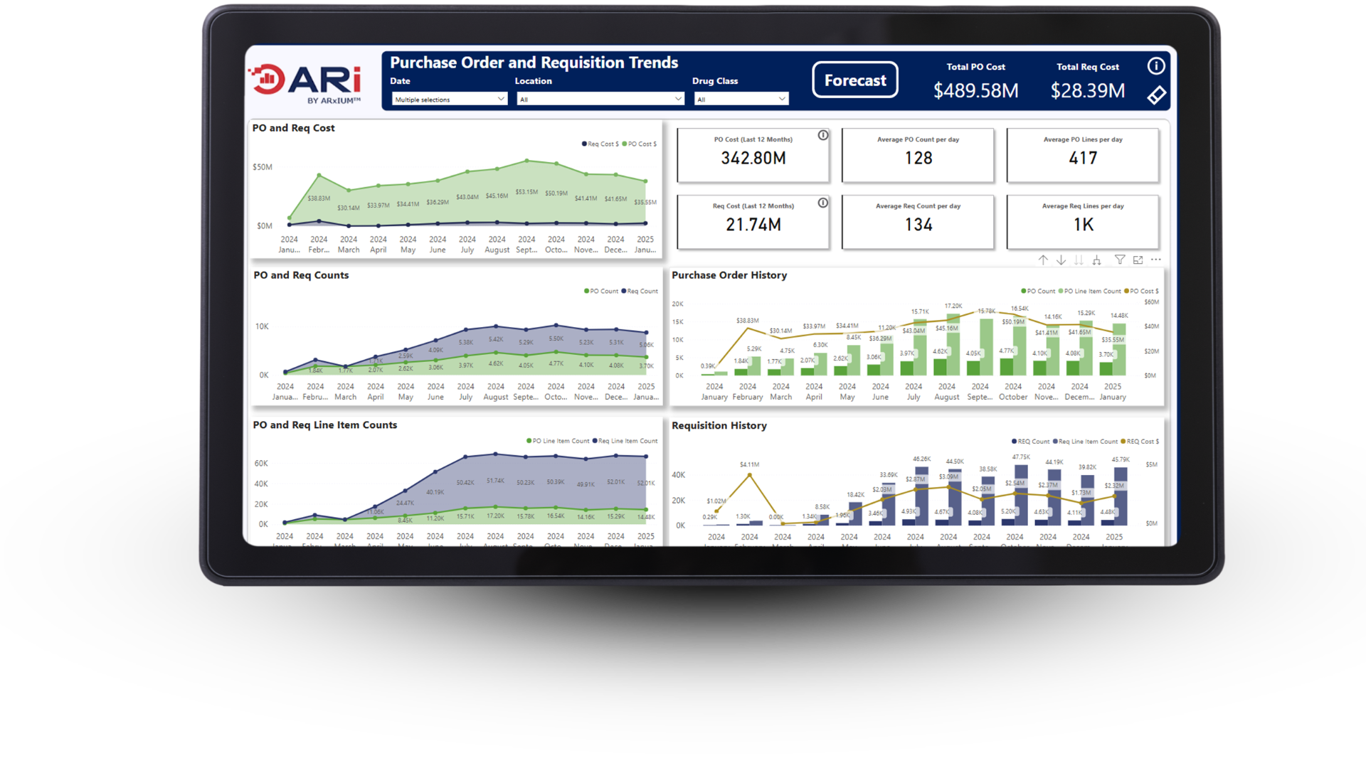 ARi | Reports & Analytics Platform | Enhance Data Insights Today ...
