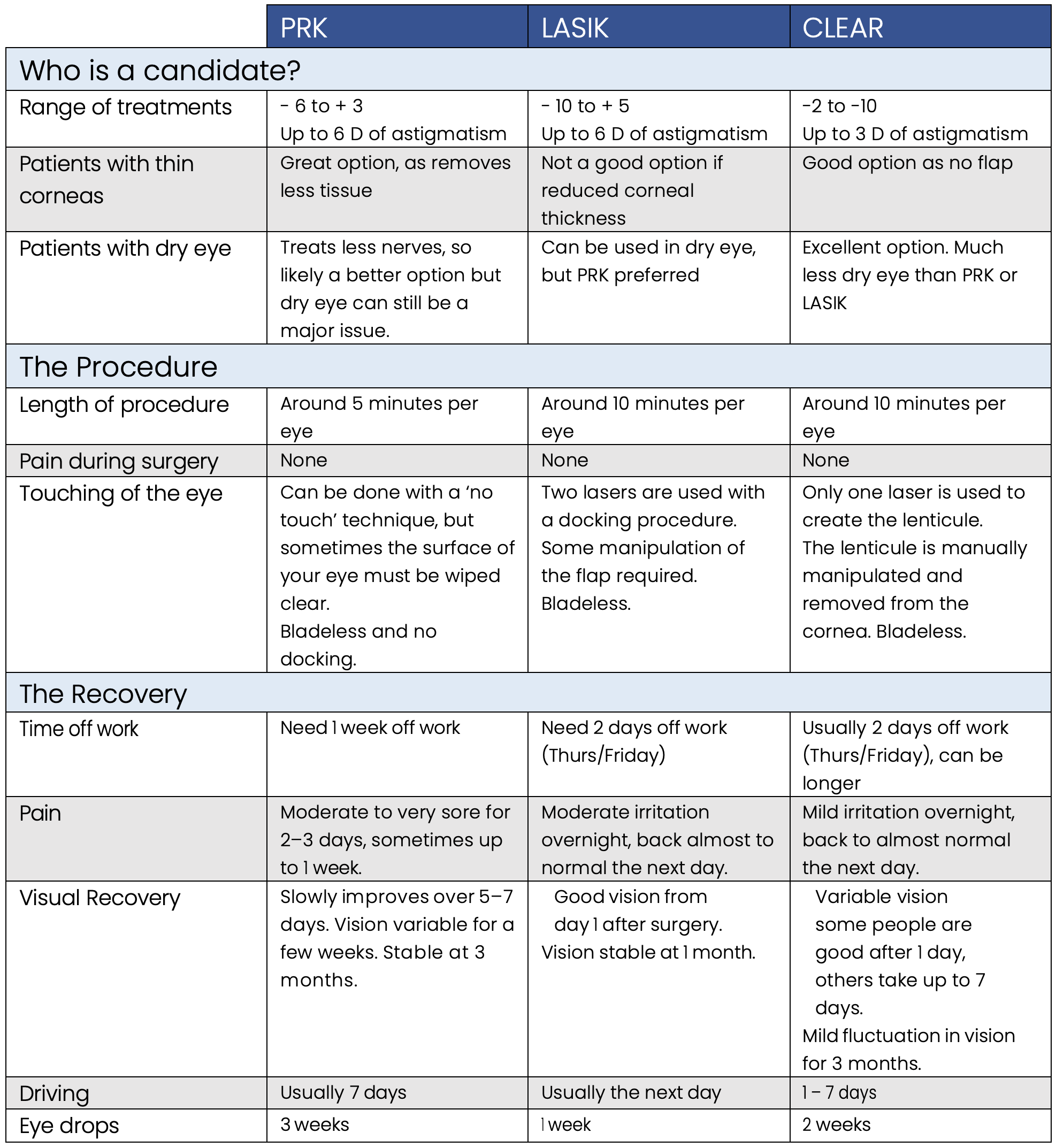 The Definitive Guide to Laser Eye Surgery