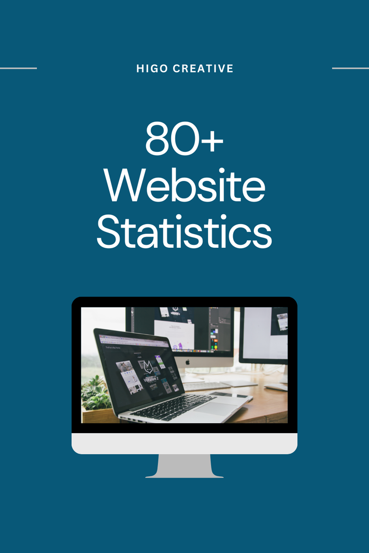 80+ Fascinating Website Statistics — Higo Creative