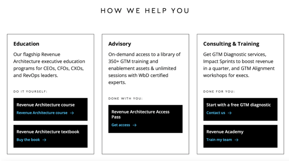 What Should Be On Your Website Homepage (With Examples!)