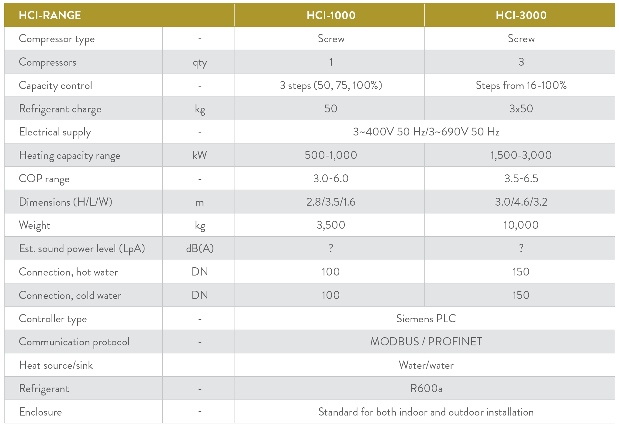 High-temperature heat pumps with isobutane R600a. Find HCI high ...