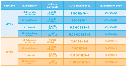 SWEET — Launch2Learning
