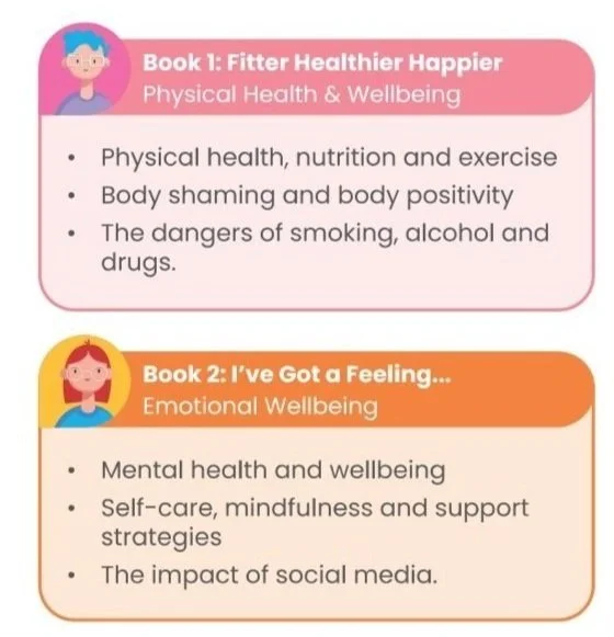 BTEC Personal Health and Wellbeing — Launch2Learning
