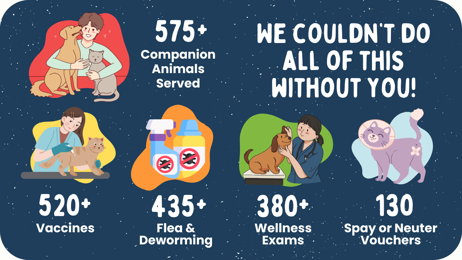 We couldn’t do this work without you… — Pro-Bone-O