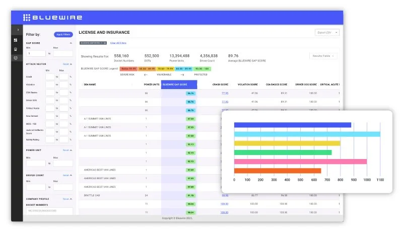 Platform — Bluewire
