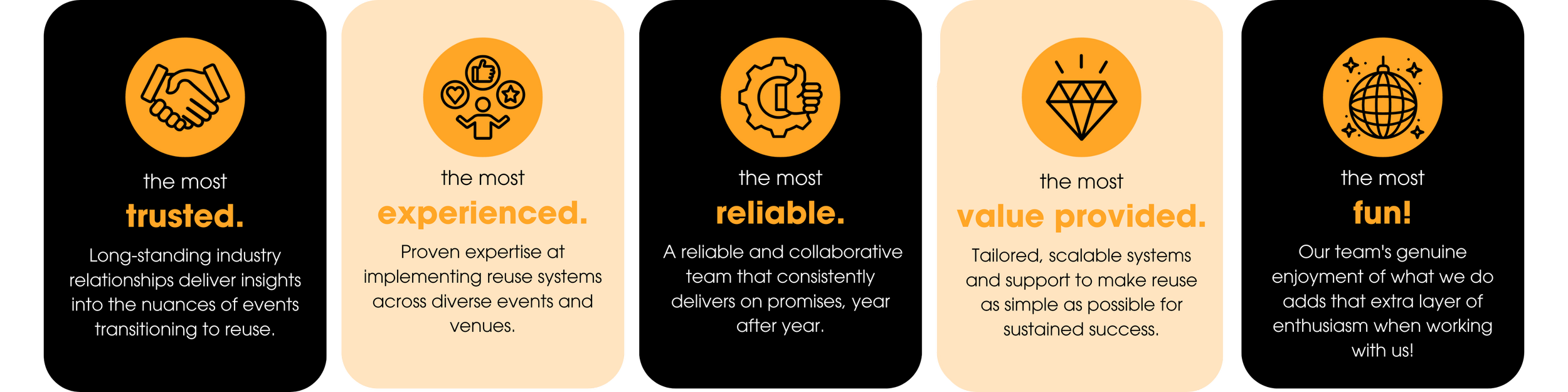 why bettercup? — bettercup.