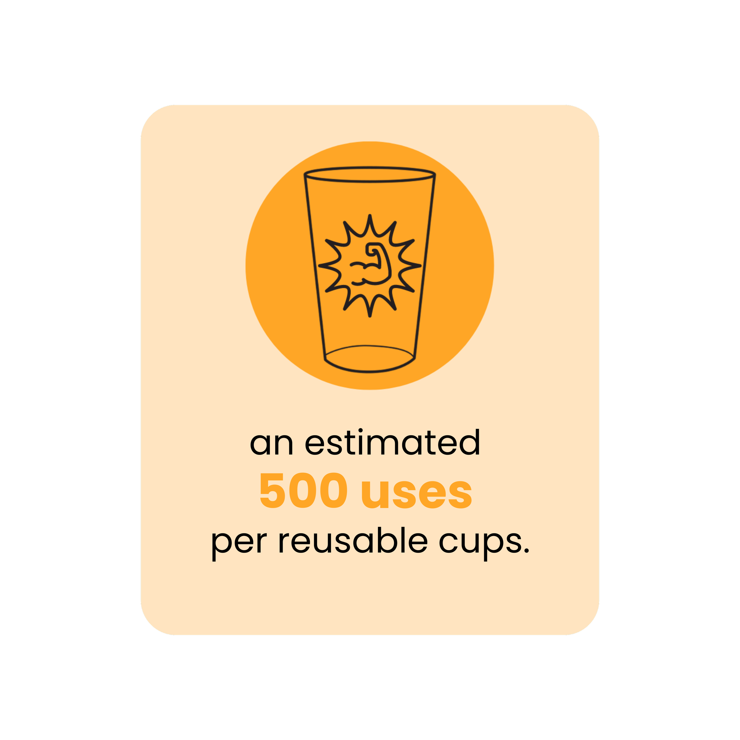 The better reusable cup system | bettercup