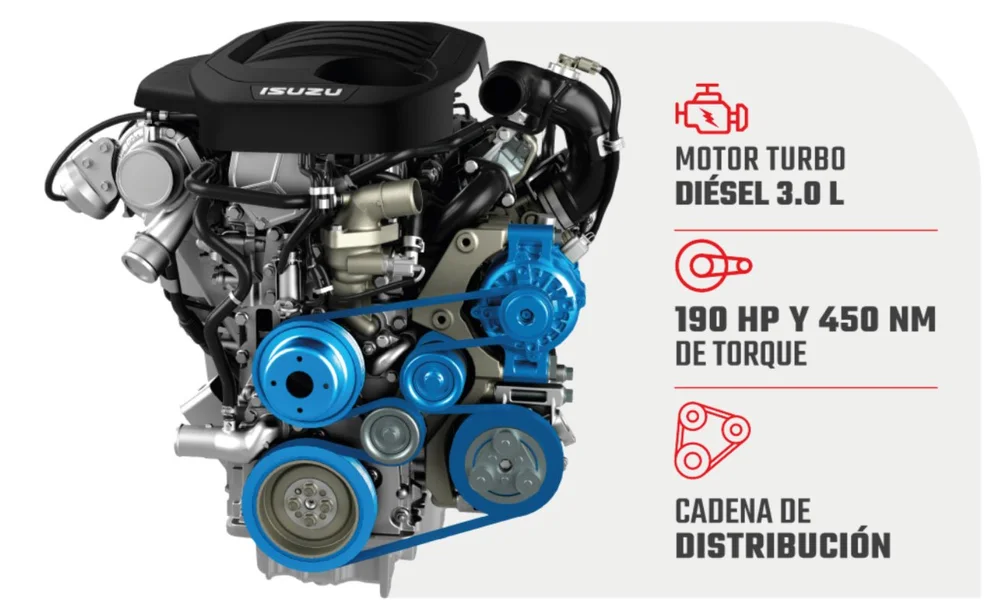 Isuzu Pick-Ups — Autofenix concesionario multimarca
