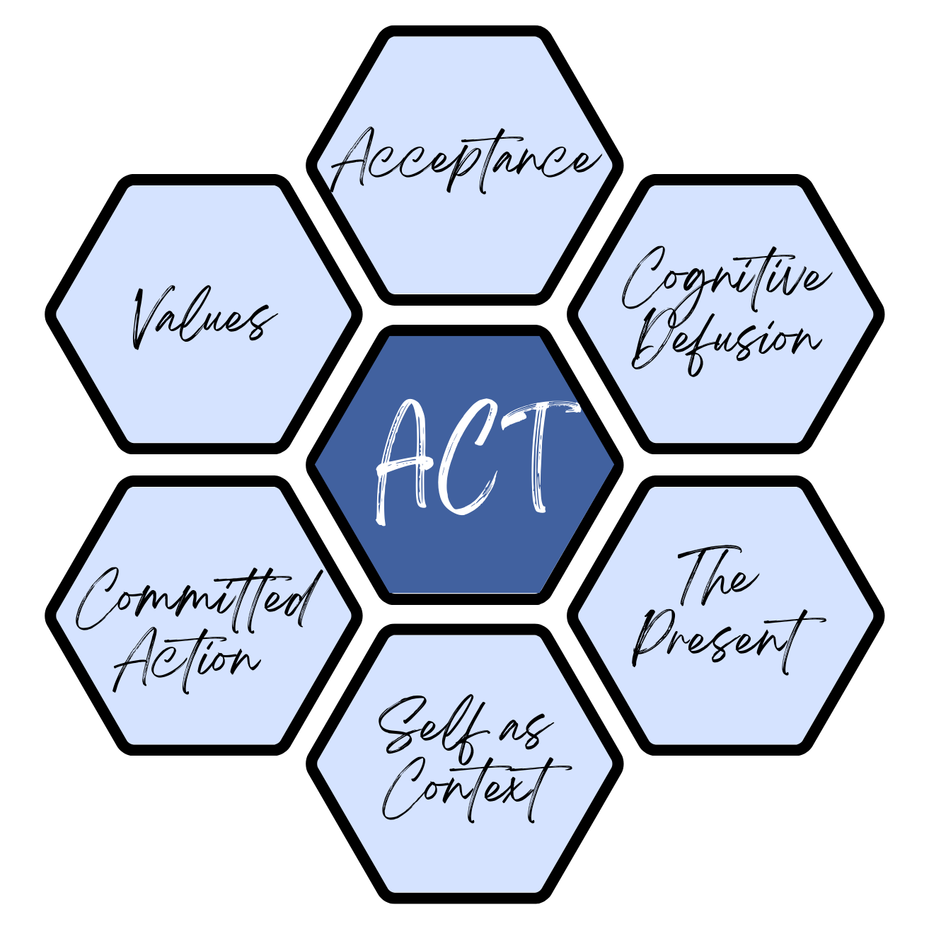 Most Effective Counseling Theories for Adolescent Clients. — A Duck's ...