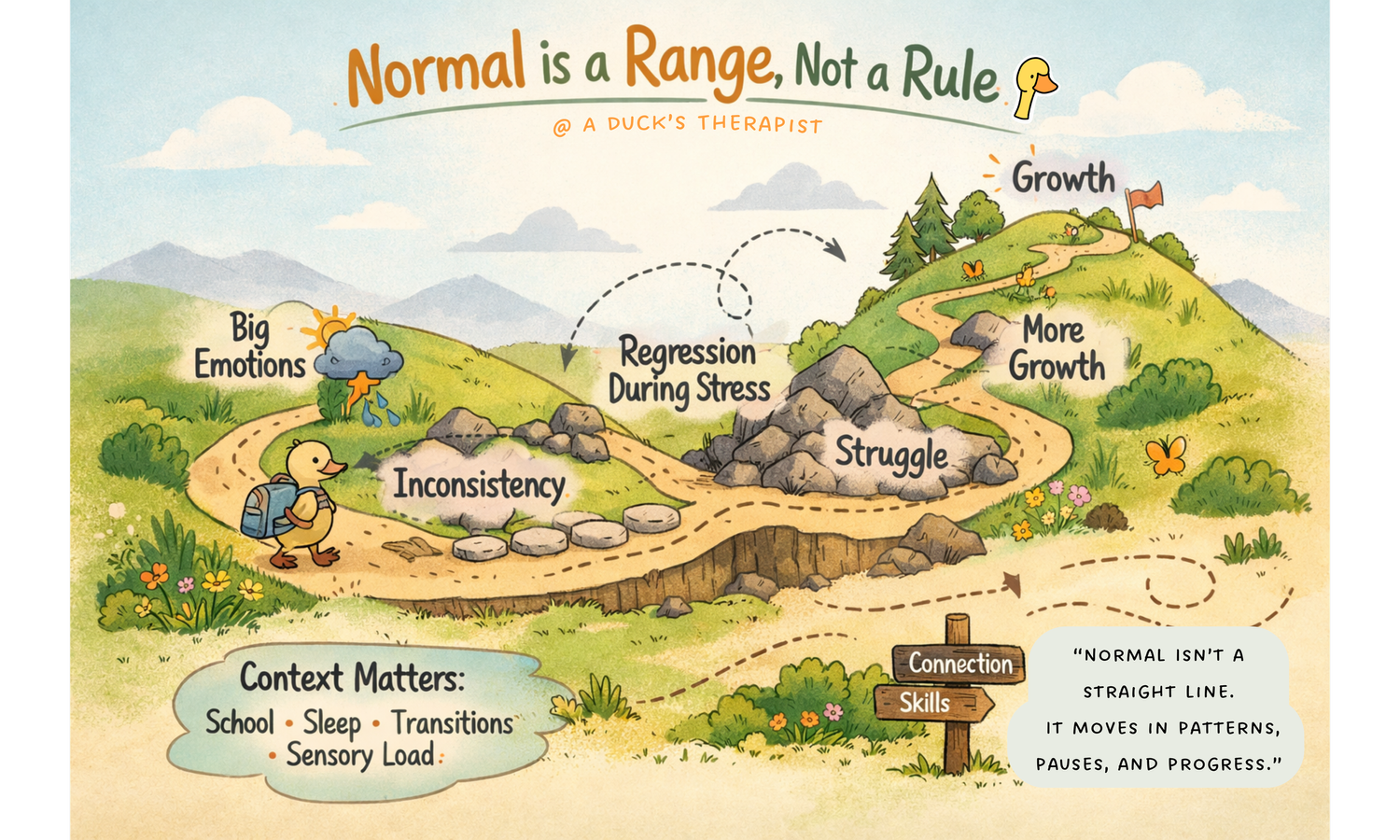 When Should I Worry About My Child's Behavior?" — A Ducks Therapist