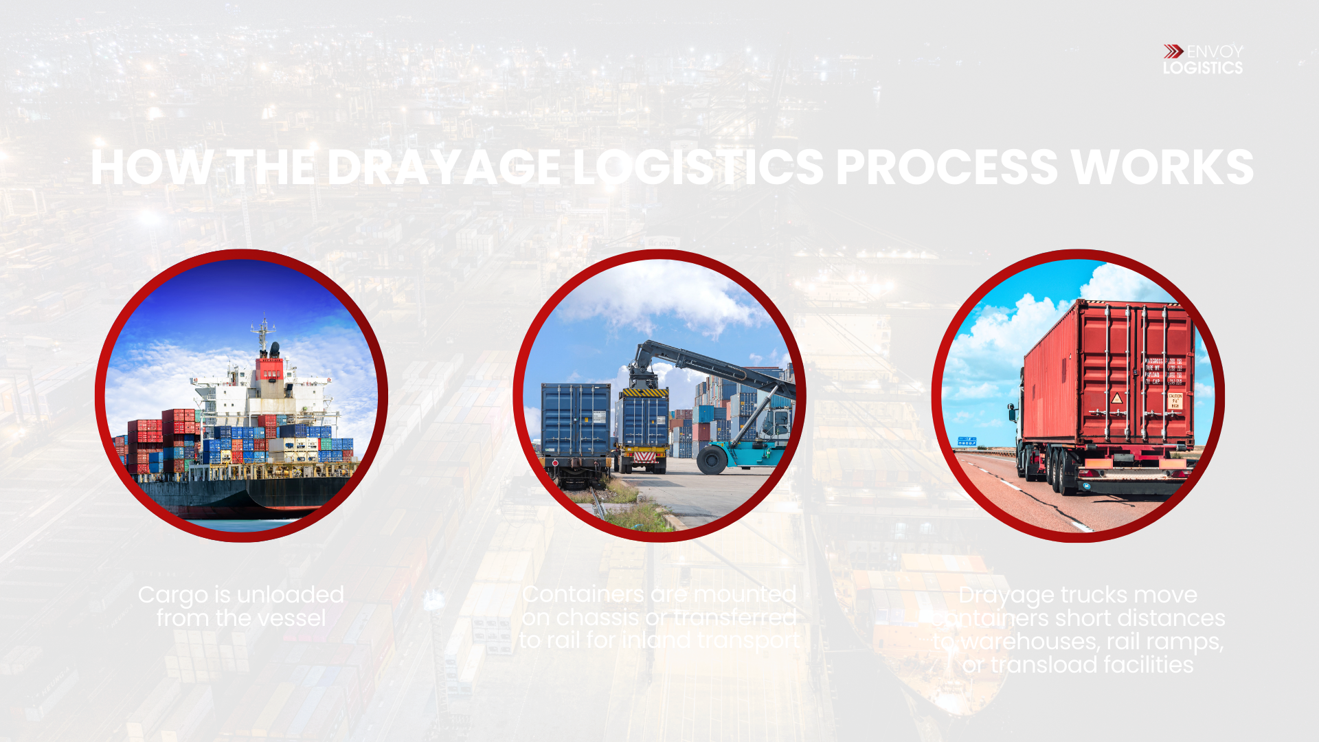 Drayage Services: Port, Rail & Door-to-Door — Envoy Logistics