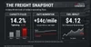 2026 Freight Market Intelligence Report for Shippers — Envoy Logistics