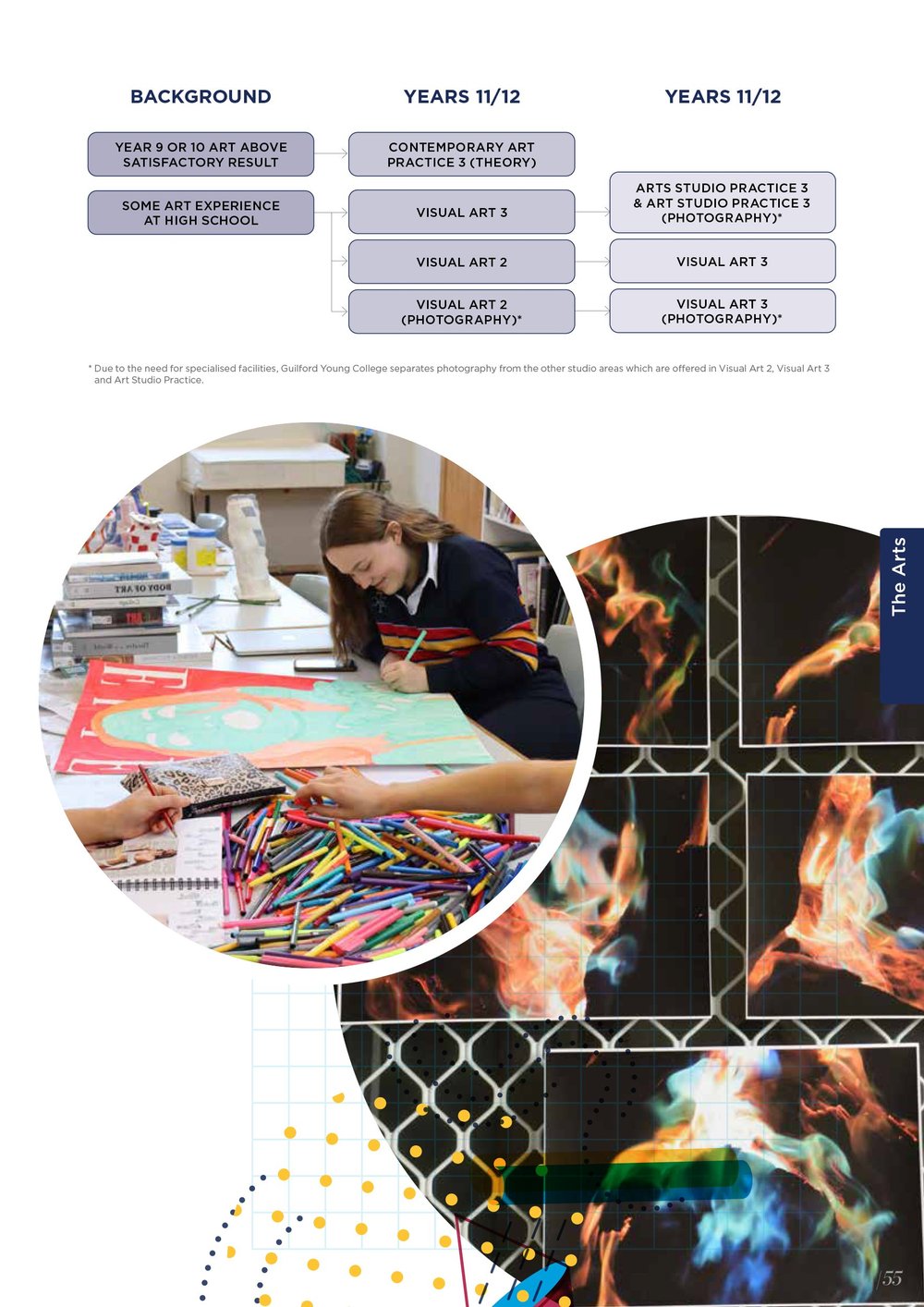 Arts | Guilford Young College