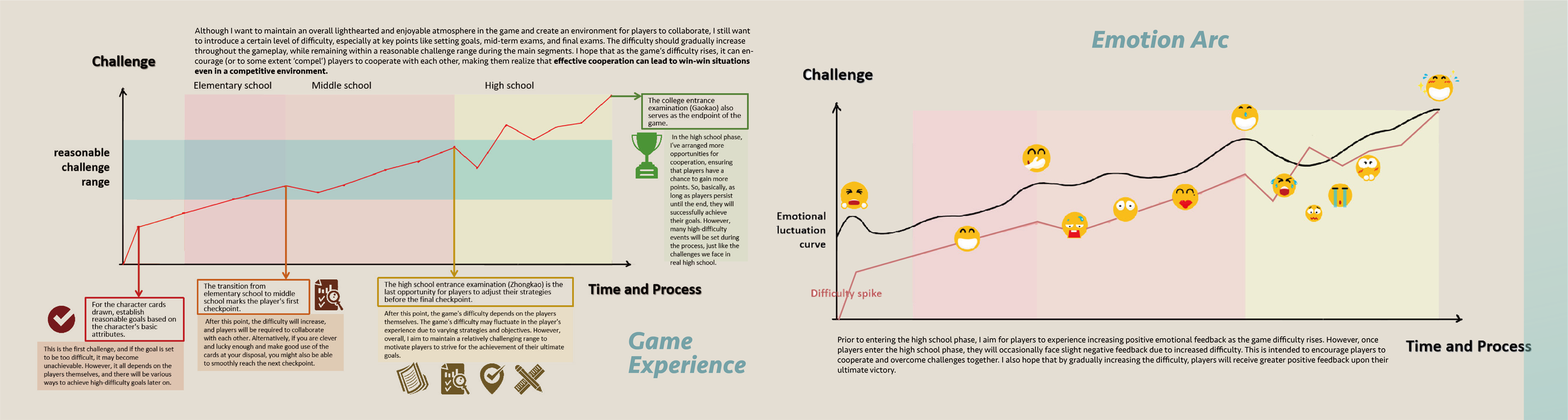 My First Choice — Mi Yao