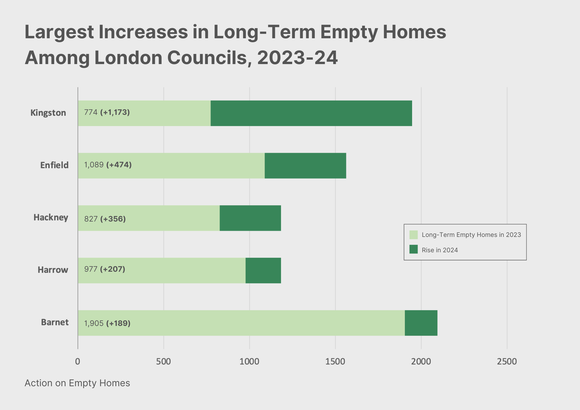 In London, Long-Term Empty Homes Have Nearly Doubled Since 2016 ...