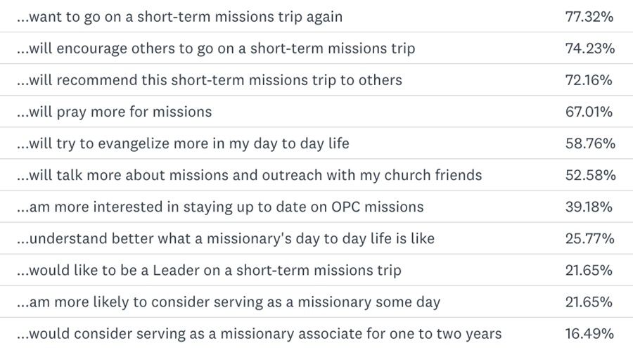 STM Survey Results - 2019 — OPCSTM