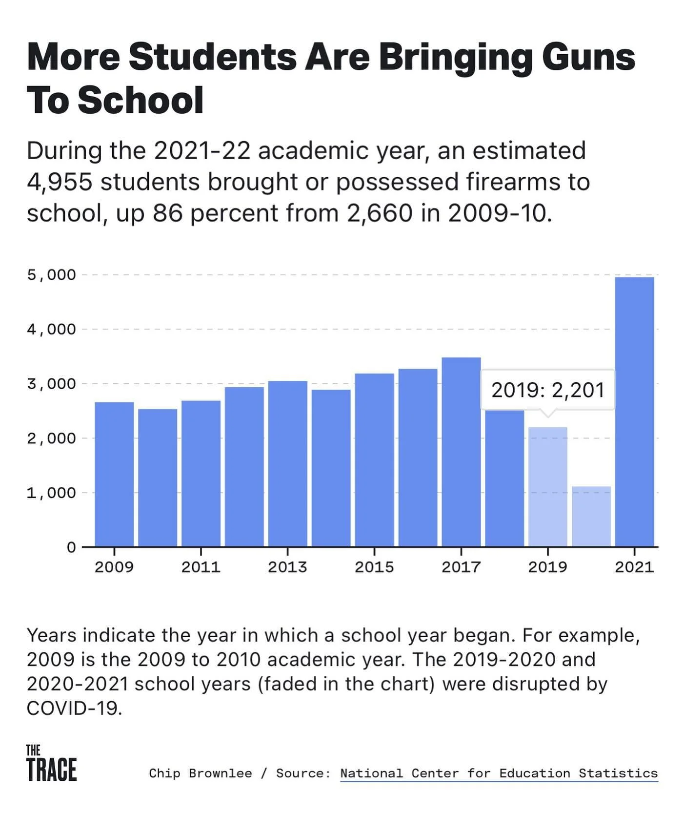 Teachers Unify To End Gun Violence