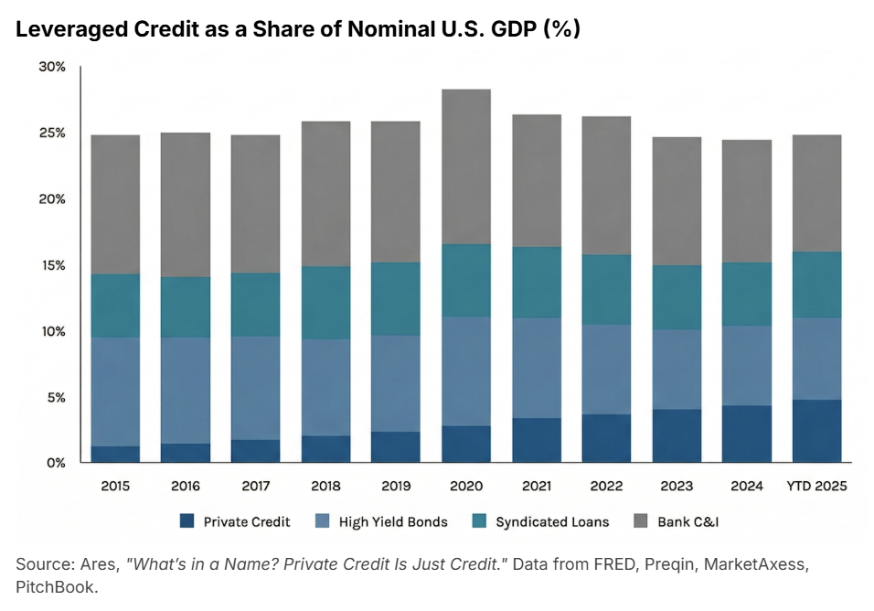 Private Credit Perspectives Q1 2026