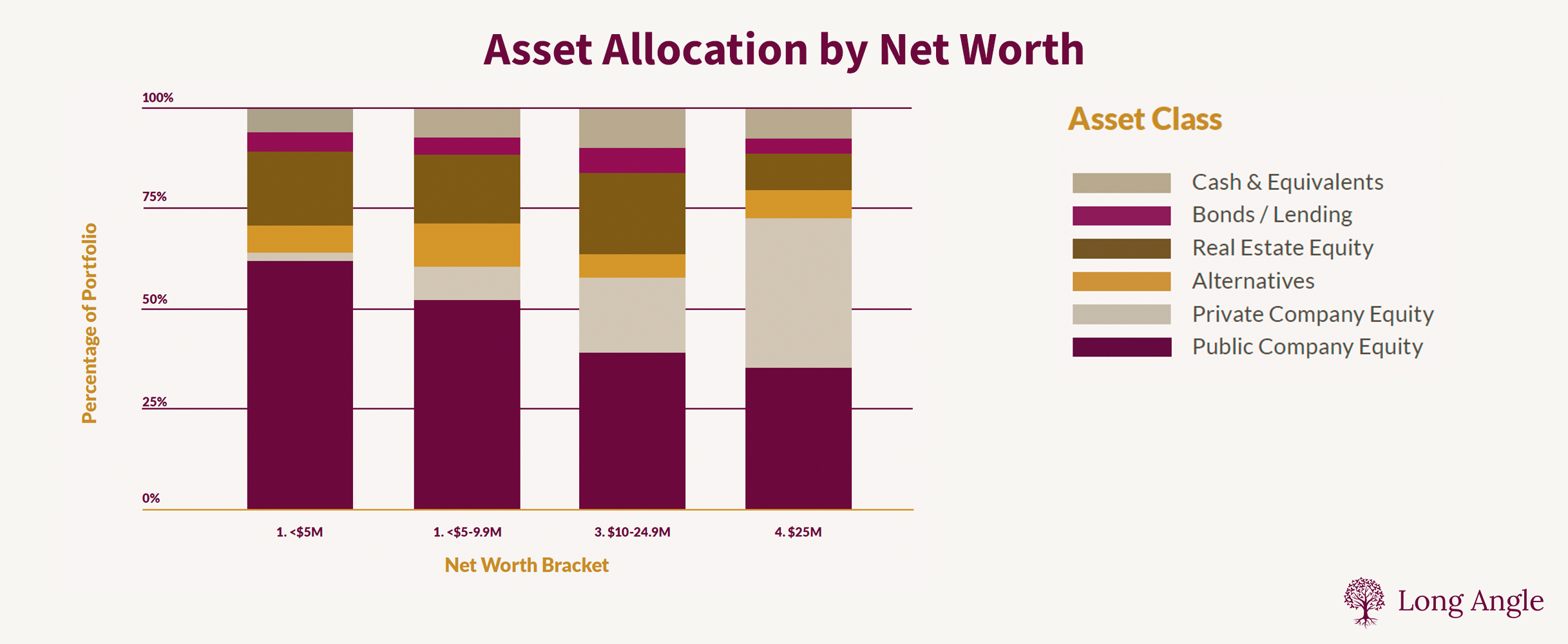 High-Net-Worth Asset Allocation Report - Long Angle