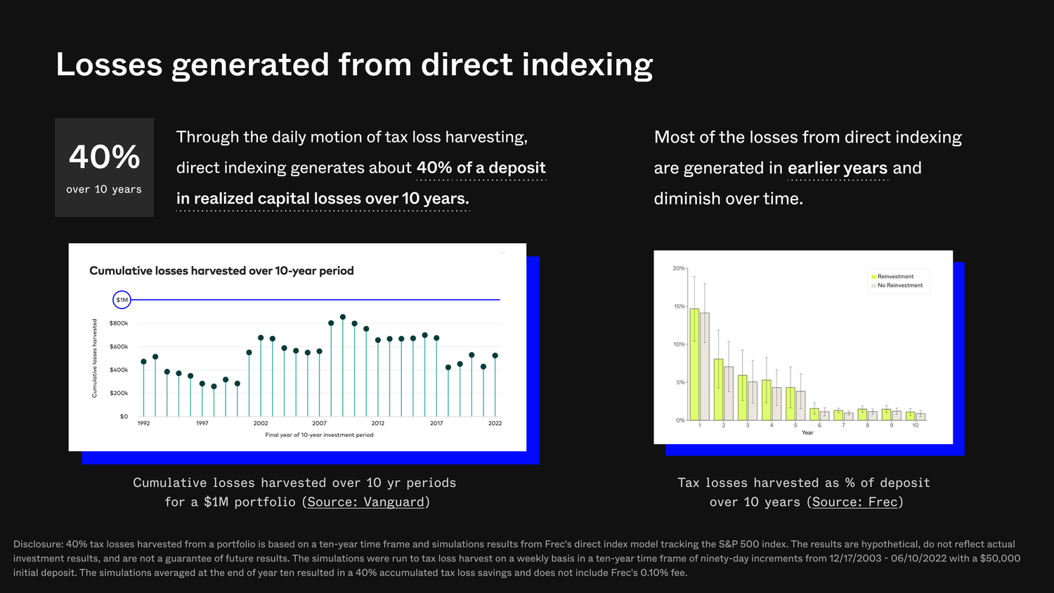 Direct Indexing: How It Works, Benefits, and Drawbacks