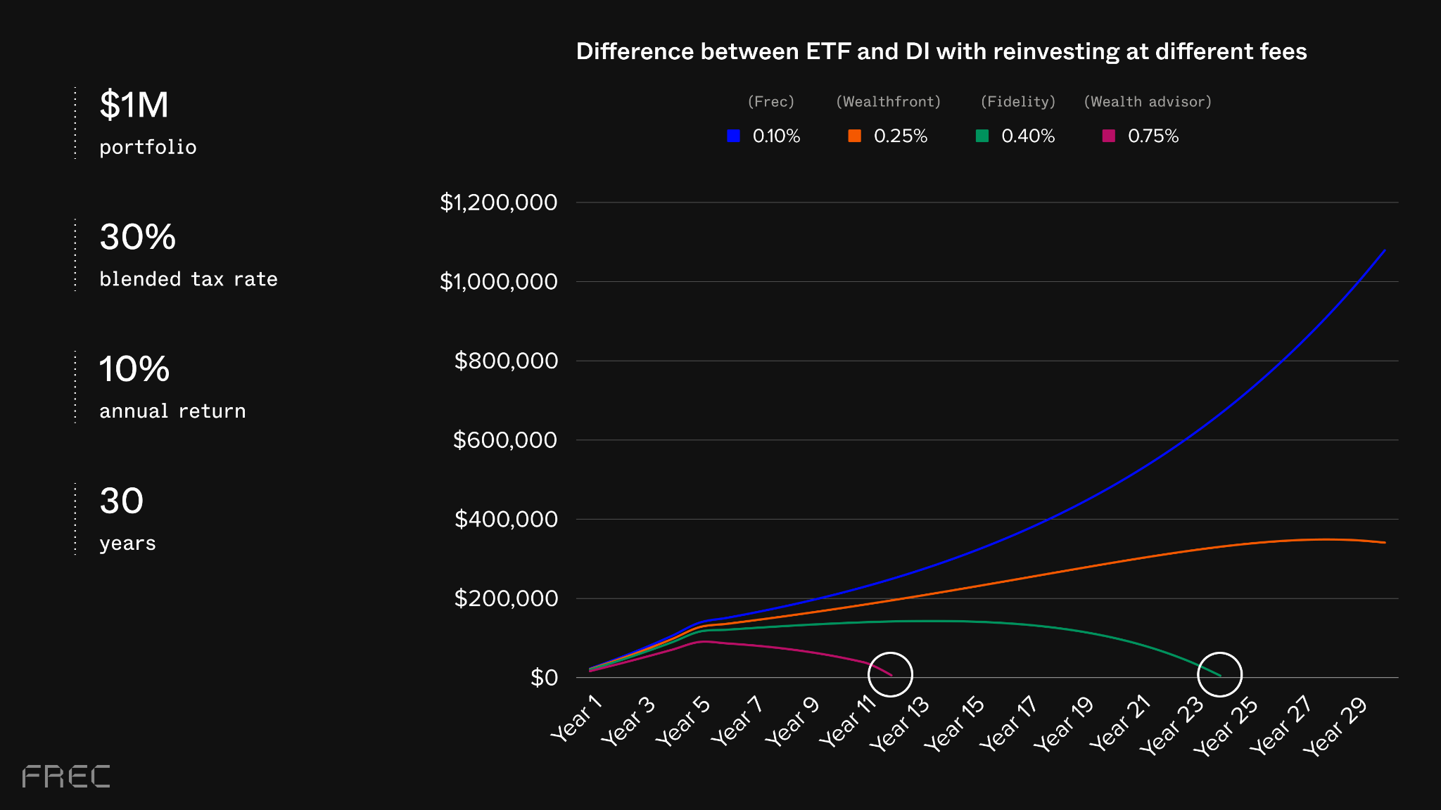Direct Indexing: How It Works, Benefits, and Drawbacks