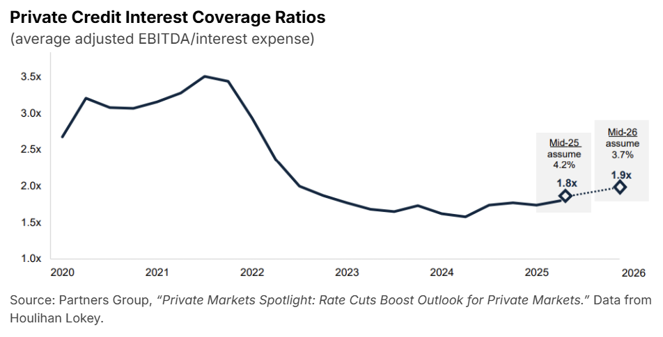 Private Credit Perspectives Q1 2026