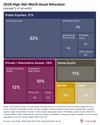 High-Net-Worth Asset Allocation Study - Long Angle