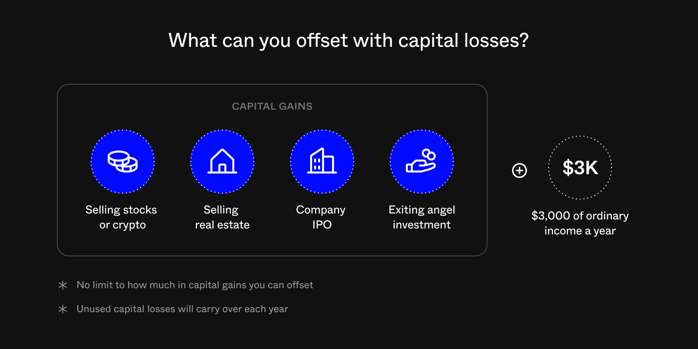 Direct Indexing: How It Works, Benefits, and Drawbacks