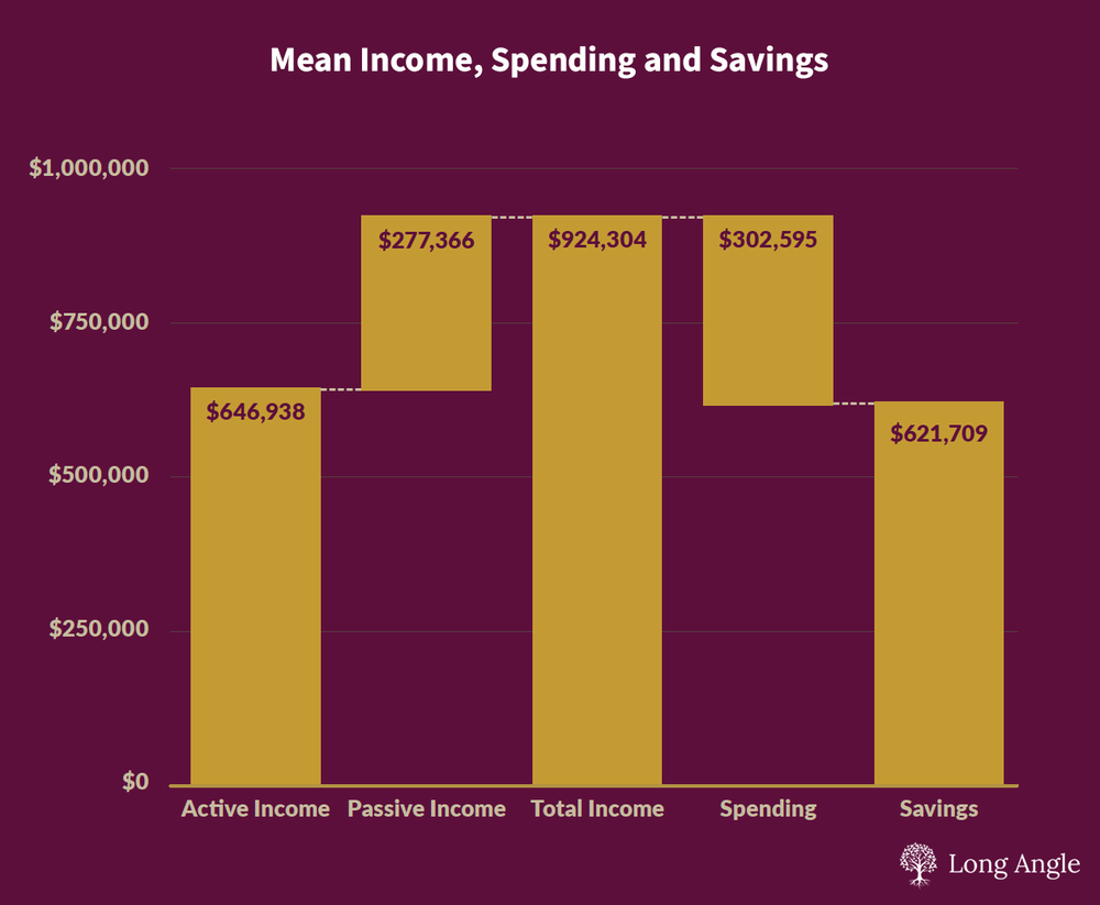 High-Net-Worth Spending Habits Study - Long Angle
