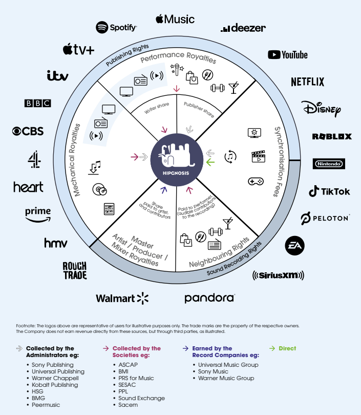Music Royalties Investment Guide 2025