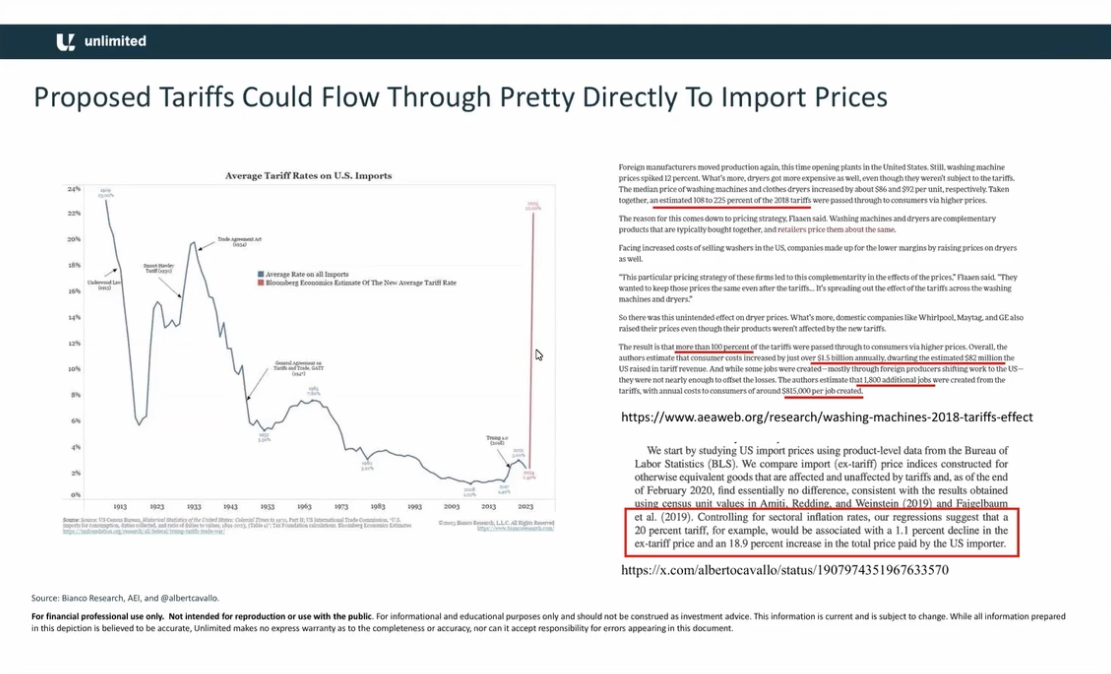 Navigating Economic Uncertainty: Expert Analysis on Tariffs, Recession ...