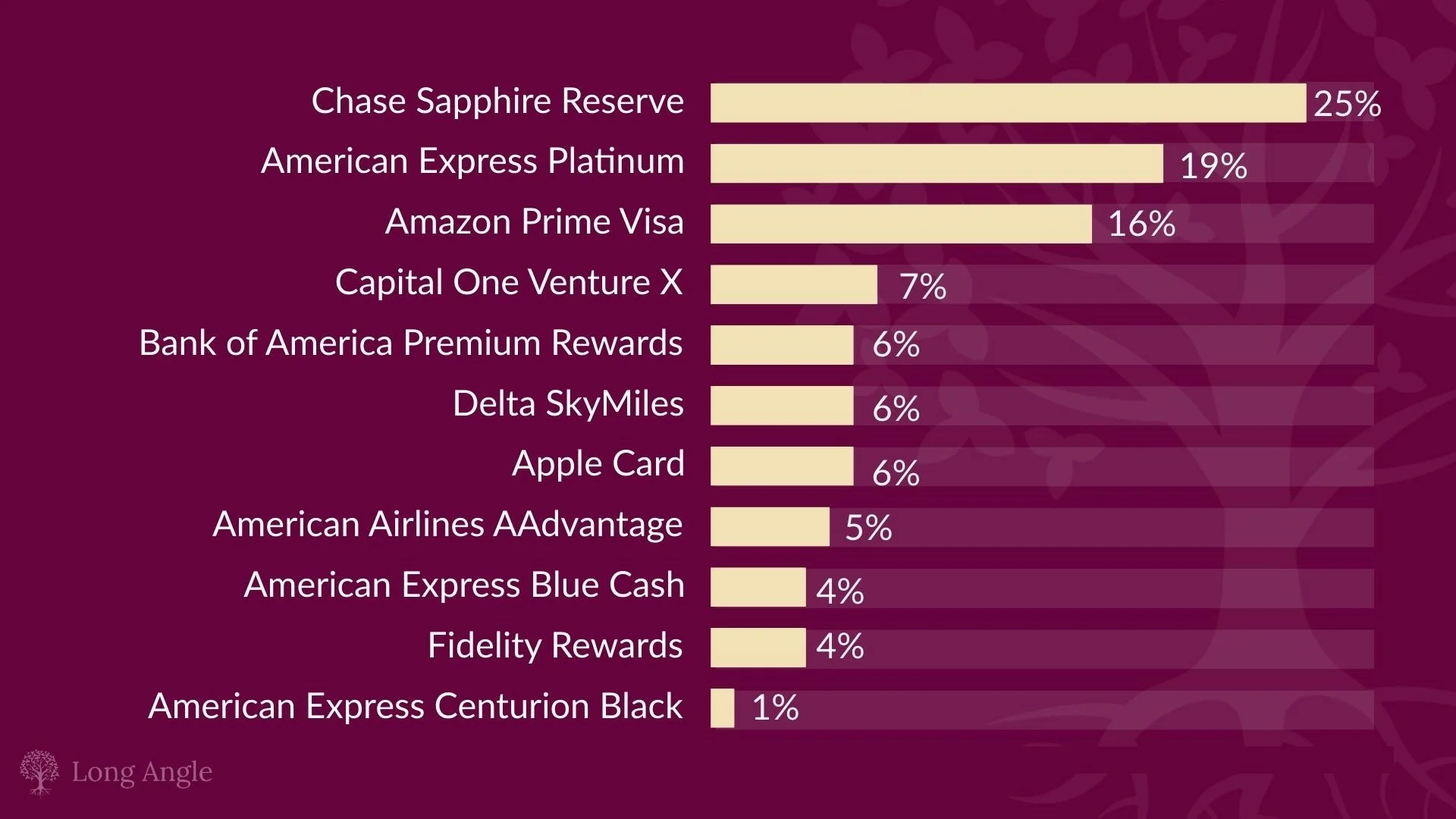 The Best Credit Cards for High-Net-Worth Individuals