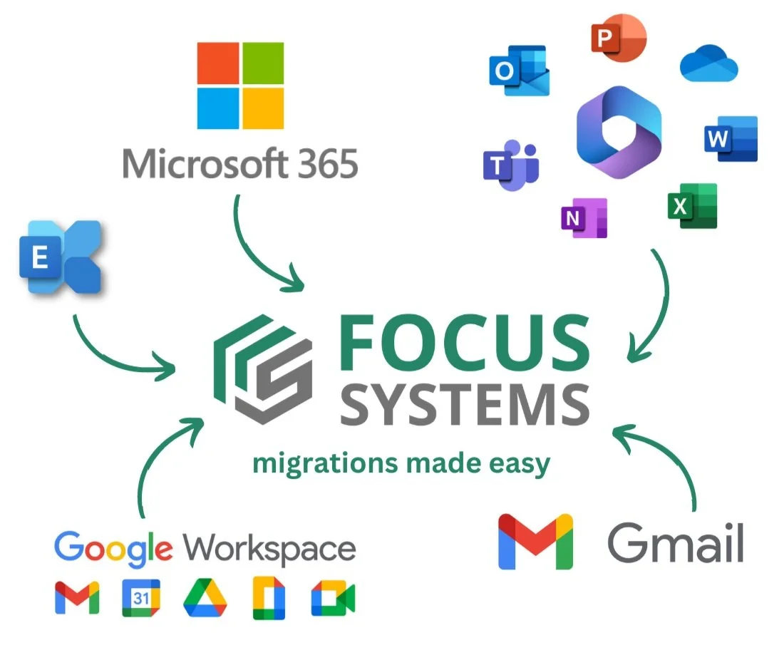 Email Migrations — Focus Systems