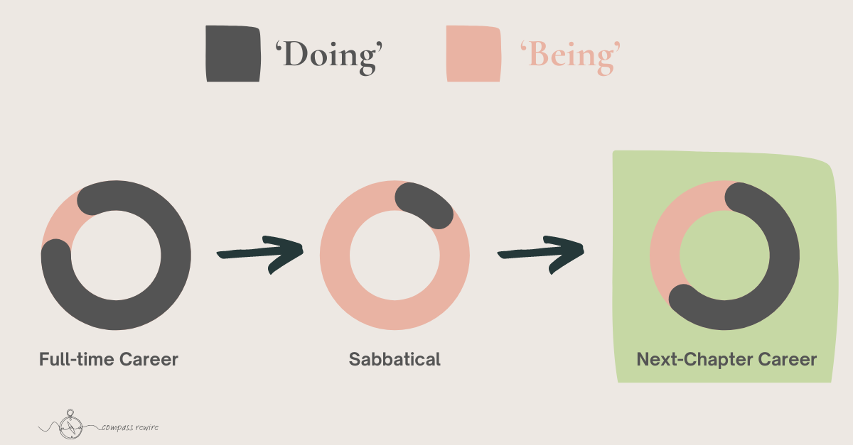 The Latest — Compass Rewire