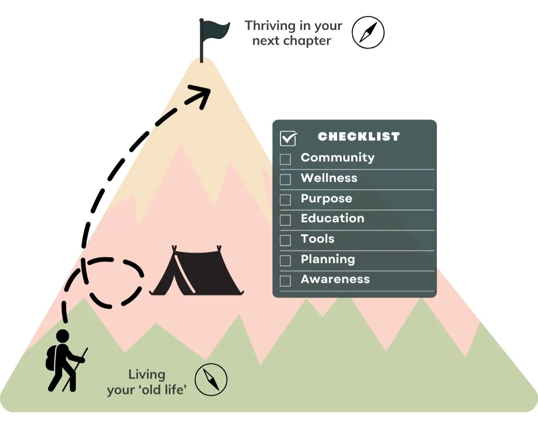 Kick-Off Your Rewire — Compass Rewire