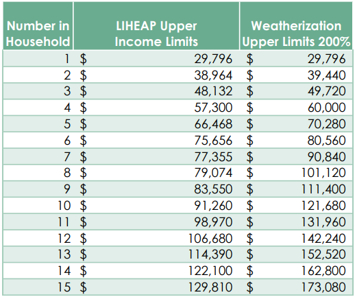 LIHEAP/ Weatherization — Action for Eastern Montana