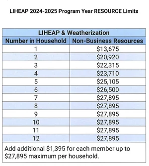 LIHEAP/ Weatherization — Action for Eastern Montana