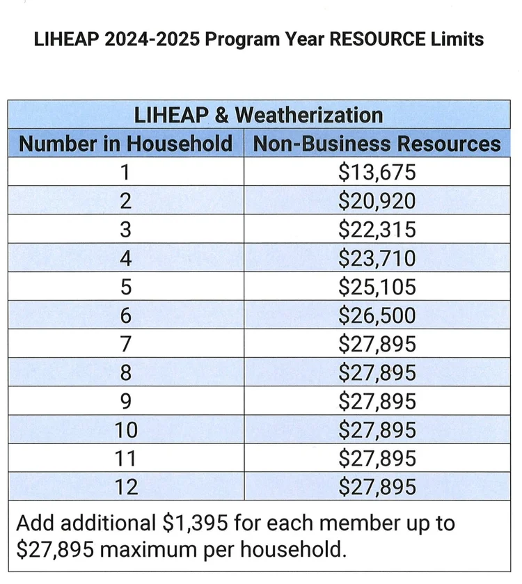 LIHEAP/ Weatherization — Action for Eastern Montana